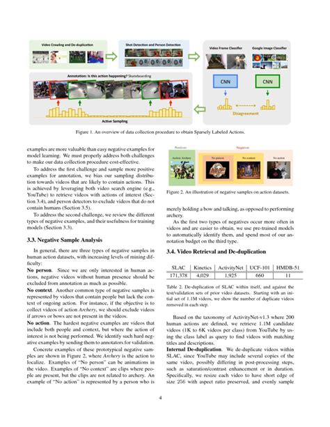 Slac A Sparsely Labeled Dataset For Action Classification And