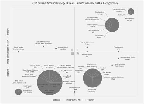 Bush Approval Rating Chart Keski