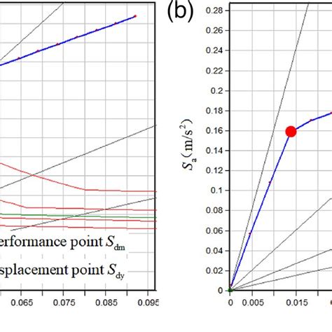 The Seismic Design Process Of Rc Squarerectangular Column Members Download Scientific Diagram