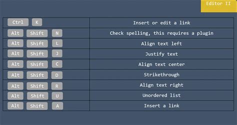 WordPress Shortcuts Cheat Sheet Next Step InfoTech