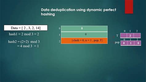 Data Deduplication Using Dynamic Perfect Hash Techniques Algorithm