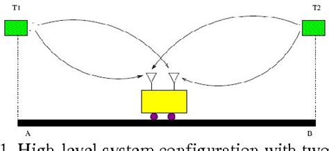 Figure 1 From Rfid Based Mobile Robot Positioning Sensors And
