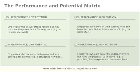 Performance And Potential Matrix [free Download]