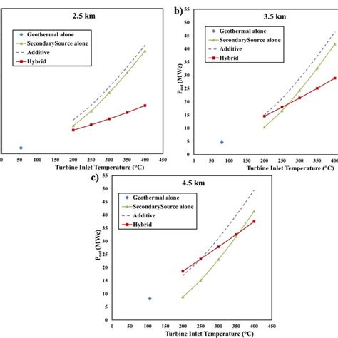 Optimum Geothermal Working Fluid Mass Flow Rate A And Reservoir Heat