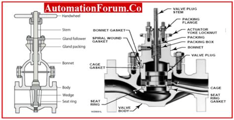 Parts Of Valve