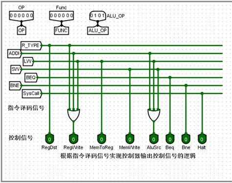 Educoder 单周期mips Cpu设计 码上快乐