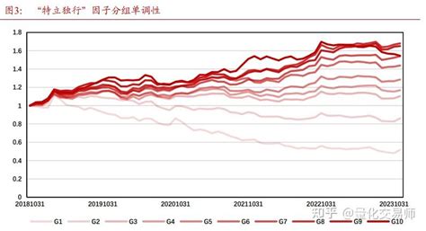 一文读懂多因子量化模型干货 知乎
