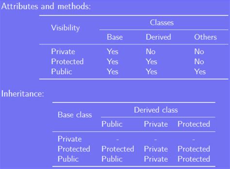 Revision Guide For E R VG Documentation