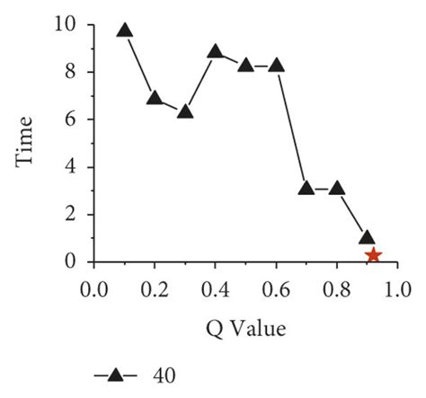 comparison of time difference between hges and 0 1 programming in