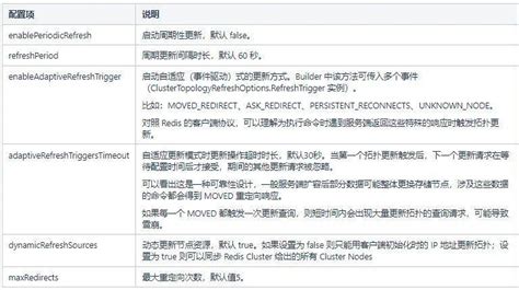 初探 redis 客户端 lettuce：真香！ vivo互联网技术 博客园