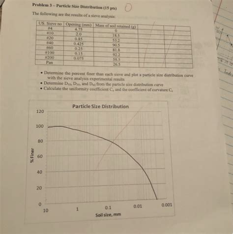Solved Problem 3 Particle Size Distribution 15 Pts The Chegg