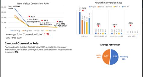2021 new skill “data analysis” with anakdata id by reza anugrah