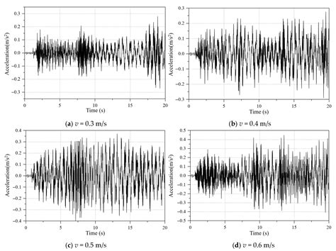 Numerical Simulation Of Ice And Structure Interaction Using Common Node Dem In Ls Dyna