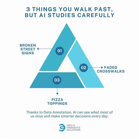 Dataannotation Aitraining Smarttechnology Behindthescenes Techeveryday Info G Innovative
