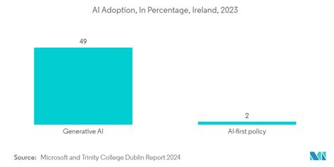 Ireland Ict Market Size And Share Analysis Industry Research Report