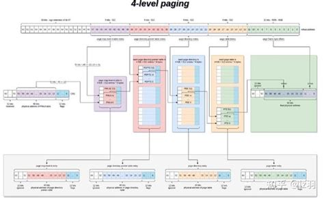 Linux引导过程 知乎