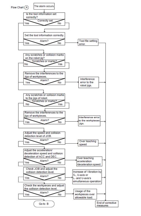 DX ALARM CODE COLLISION DETECT Yaskawa Motoman