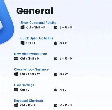 Muhammad Kamran Tariq On Linkedin Productivity Shortcutkeys Windows