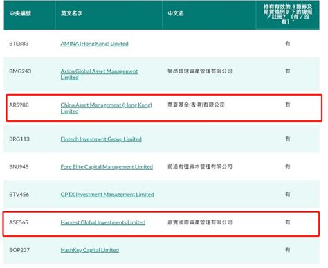 香港比特币现货ETF获批在即嘉实华夏有望率先尝鲜