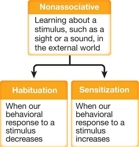 5 Learning · Gitbook