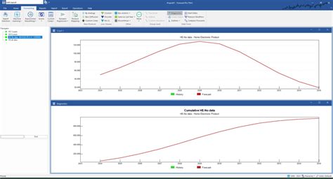 the bass model forecast pro
