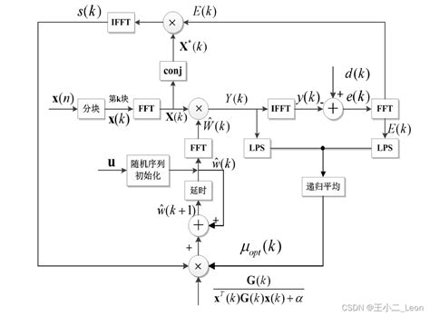 自适应滤波器更新算法 Ep2自适应算法中的变步长算法有哪些 Csdn博客