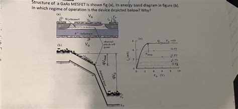Solved Structure Of A Gaas Mesfet Is Shown Fig A Its
