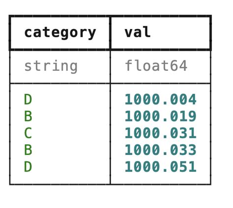 ibis，一个框架拿下各种dataframe和sql csdn博客