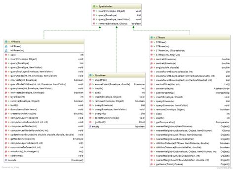 Jts Spatialindex空间索引使用说明(十五)hprtree Csdn博客 Jts Spatialindex空间索引使用说明(十五)hprtree Csdn博客