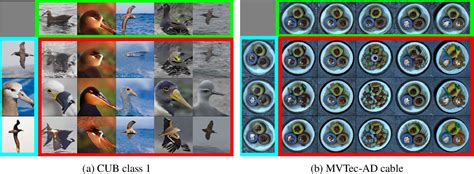 Figure 2 From Model Selection Of Anomaly Detectors In The Absence Of