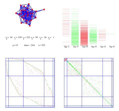 The Lower Part Shows The Dirac Operator D D D And The Hodge Download Scientific Diagram