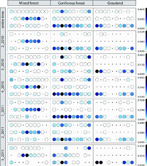 Water Table Response Variable WT NORM Per Hillslope And Transect For