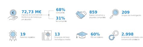 cit upc centro de innovación y tecnología de la upc