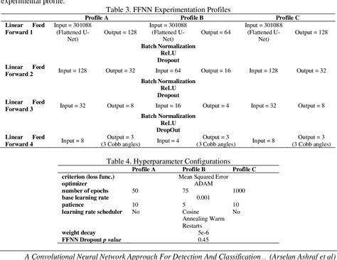 Table 4 From Optimizing U Net Architecture With Feed Forward Neural Networks For Precise Cobb