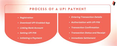 UPI Integration How To Integrate UPI Payment Gateway