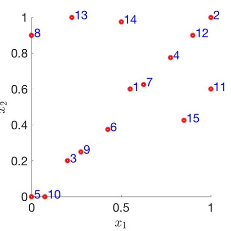 Error Analysis Process Download Scientific Diagram