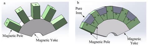 Dry Permanent Magnetic Separator Encyclopedia Mdpi