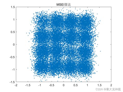 盲均衡 Cma、mcma、sei与msei Csdn博客