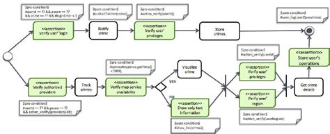 π ServiceProcess Model Download Scientific Diagram
