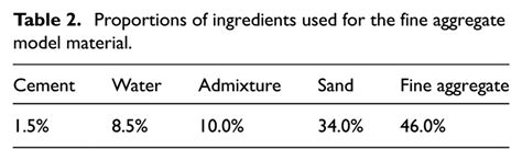 Proportions Of Ingredients Used For The Fine Aggregate Model Material