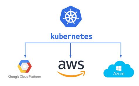 Help You In Kubernetes Docker And Any Devops Related Work By Tkhan27 Fiverr