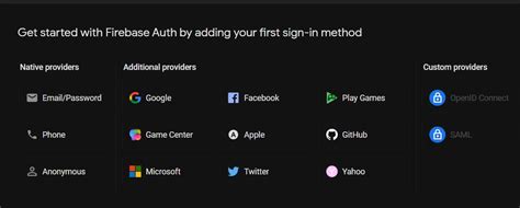 authenticate your react app with firebase showwcase