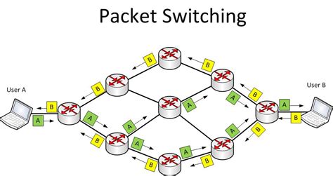 Packet Switching Network Diagram