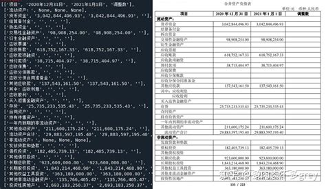 关于python提取pdf不规则表格 知乎
