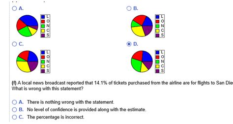 Solved C Construct A Frequency Bar Graph Choose The