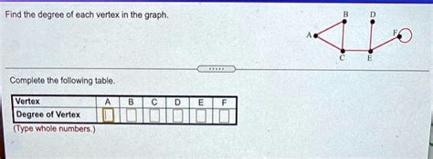 SOLVED Find The Degree Of Each Vertex In The Graph Complete The Following Table Vertex Degreo