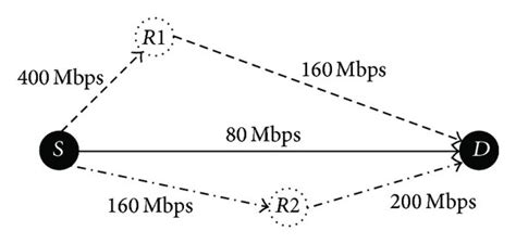 An Example For Simple Topology Download Scientific Diagram