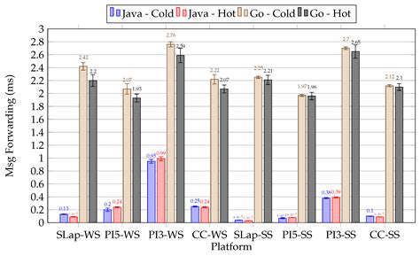 a blockchain based framework for secure data stream dissemination in federated iot environments