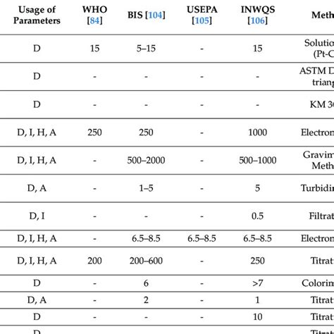 A Common Structure Of The Multi Criteria Decision Making Mcdm Method Download Scientific