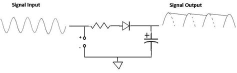 What Is A Smoothing Capacitor